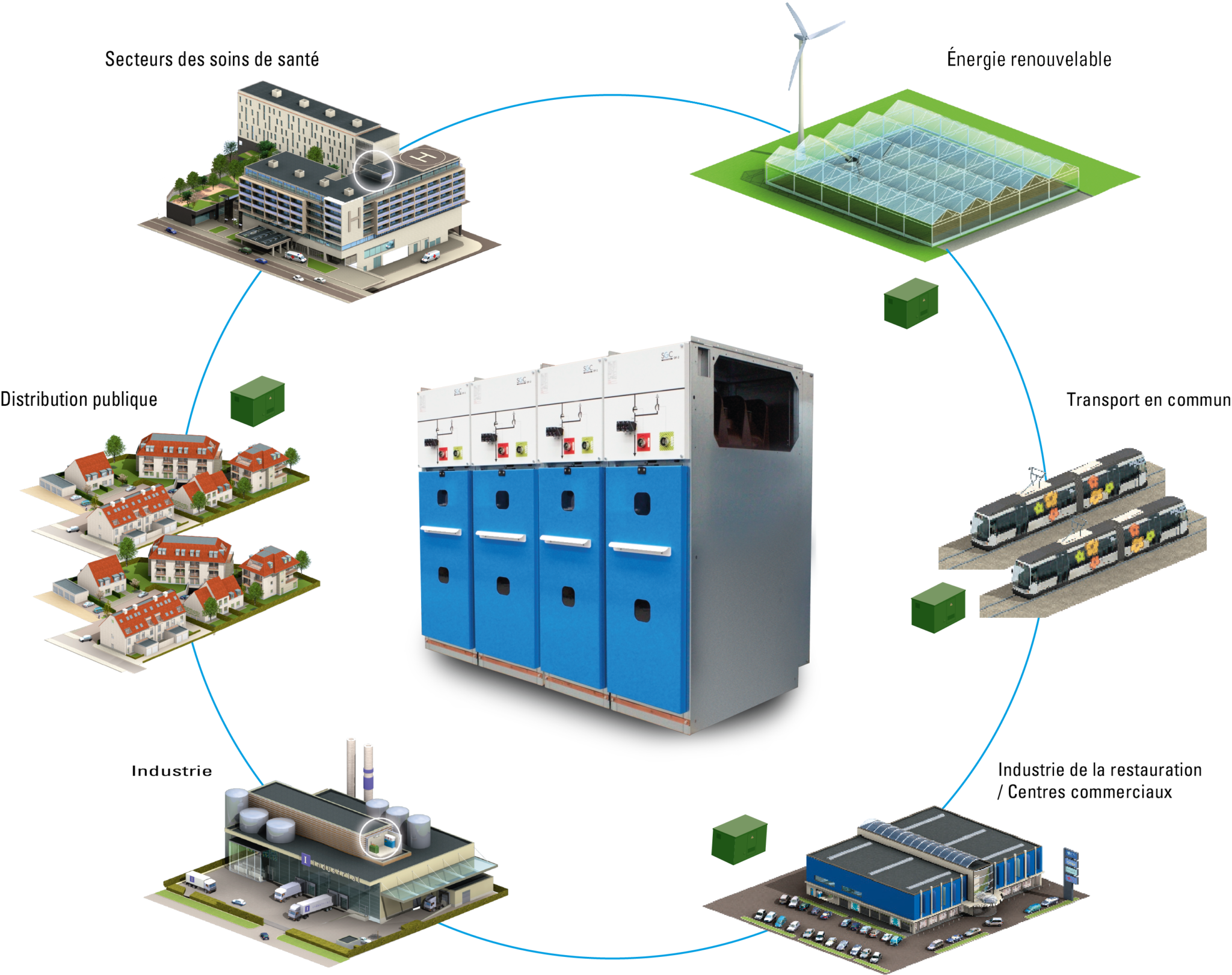 Secondary distribution I Medium voltage switchgear I Switchgear Company