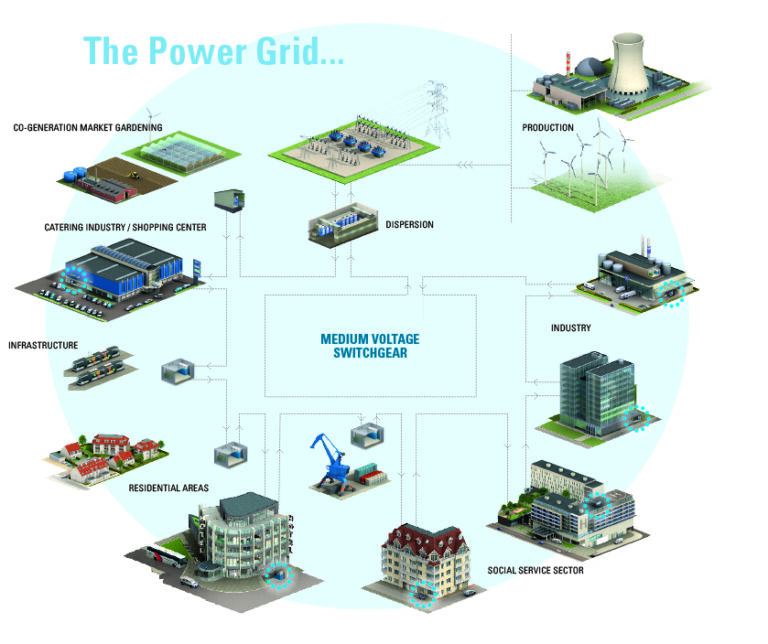The Power Grid - Switchgear Company